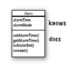 A Sneak Peek Of Objects In Java EnableGeek