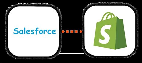 Shopify Salesforce Integration Shopify Salesforce Connector