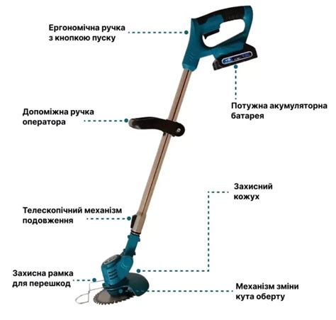 Акумуляторний триммер бездротова газонокосарка Інтернет магазин Shopfb