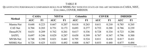 Msmg Net Multi Scale Multi Grained Supervised Networks For Multi Task Image Manipulation