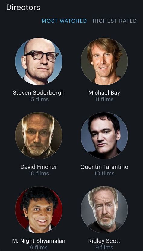 Hunter On Twitter My Most Watched Directors Of All Time