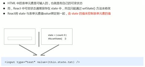 React 入门系列 03React 组件 阿里云开发者社区