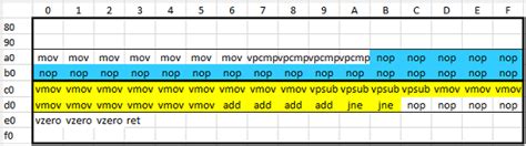 Machine Code Layout Optimizations Easyperf