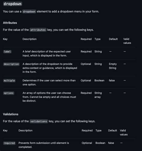 Dropdown Validation Section Does Not Specify It Only Works For Public Repositories Issue