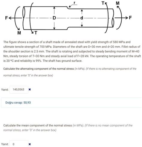 SOLVED Q3 Calculate The Alternating Component Of The Shear Stress In