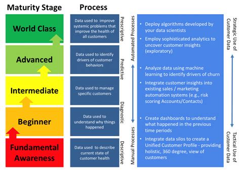Lean Maturity Matrix Tutorial Learnovita