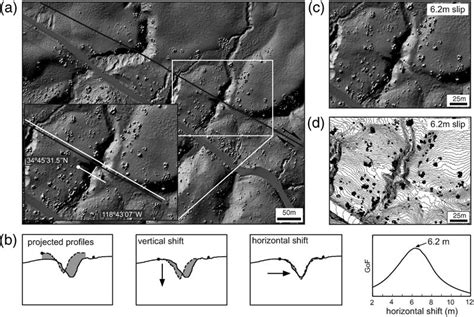 Conceptual Representation Of The Offset Measurement Algorithm Using