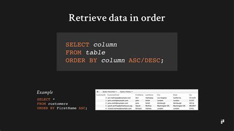 SQL Skills For Product Managers Department Of Product
