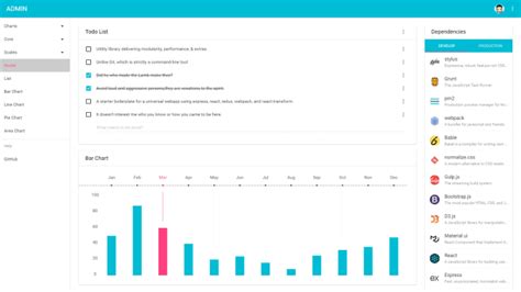 Create Fix Or Migrate Reactjs And Nodejs Web Apps By Edmorua Fiverr