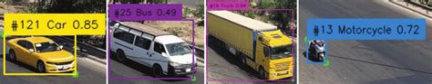 Systems Vehicle Classification Download Scientific Diagram