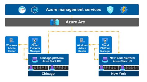 On Dell Apex Cloud Platform For Microsoft Azure Configurations And