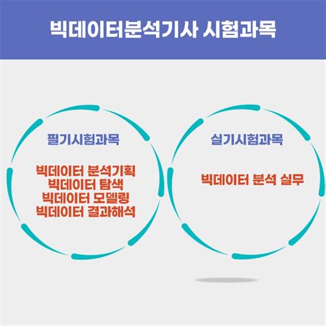빅데이터분석기사 응시자격 시험과목 합격률 시험일정 네이버 블로그