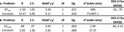 logistic regression models for estimating recapture propability Β