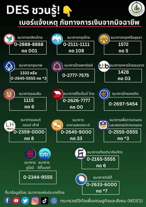 รวมเบอร์ธนาคาร แจ้งอายัดบัญชี ถูกมิจฉาชีพหลอกโอนเงิน