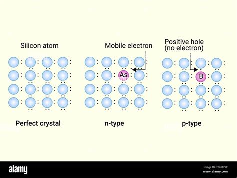 Silicon Atom Model Project 3d
