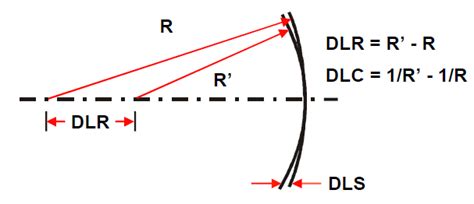 Codev软件公差类型之单表面中心公差 知乎