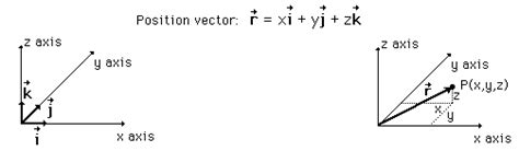 Unit Vector Symbol At Collection Of Unit Vector