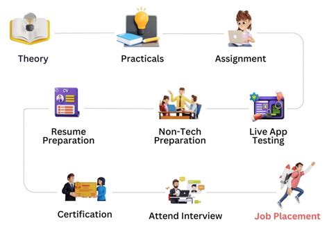 Software Testing Course In Navi Mumbai Mumbailandingpagesfullstack Development Course