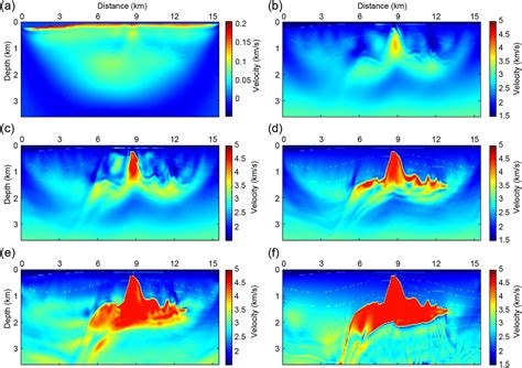 Multiscale Direct Envelope Inversion Algorithm And Methodology For
