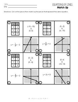 Linear Relationships Matching Activity By The Unique Expressions