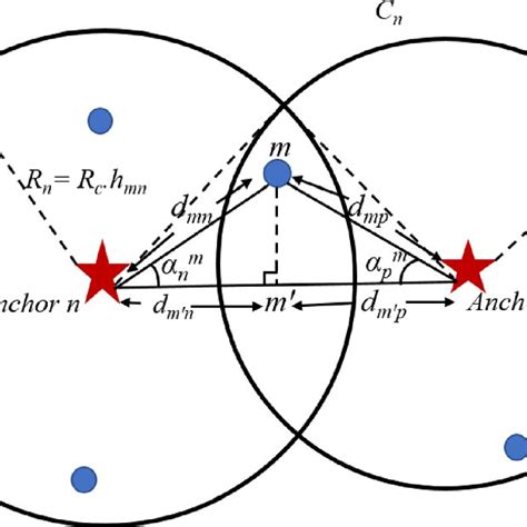 Final Text Extraction From Different Images Download Scientific Diagram