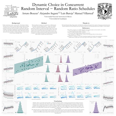 Pdf Dynamic Choice In Concurrent Random Interval − Random Ratio Schedules