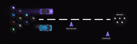 why zero etl is the modern data stack for startups