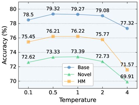 [2403 02781] promptkd unsupervised prompt distillation for vision language models