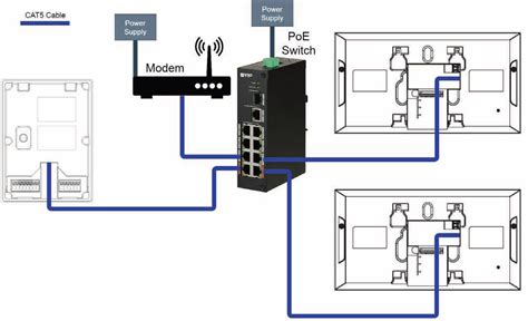 Ip Intercom Wiring Cornick