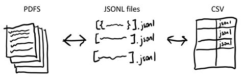 How To Import Json Data Into Firestore By Lucas Moyer The Koi Life