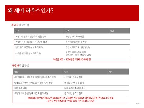[프로그래밍] iot소프트웨어 개발자 안 포트폴리오 부산it아카데미