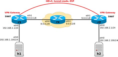 Nftables Netfilter And Vpn Ipsec Packet Flow [thermalcircle De]