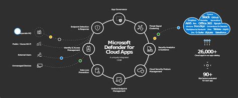 Section 3 Mitigate Endpoint Threats By Using Microsoft Defender For