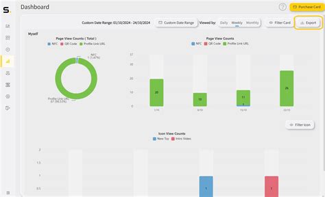 Basic Dashboard Management Sogar Cards Limited