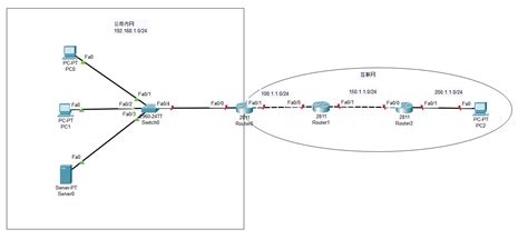 路由器配置nat Summer14 博客园