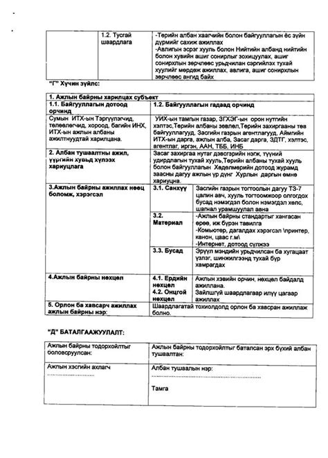 Сумдын ИТХ ын нарийн бичгийн дарга нарын ажлын байрны тодорхойлолтын үлгэрчилсэн загвар батлах