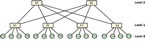 Figure 1 From Fpga Implementation Of Novel Routing Algorithm For