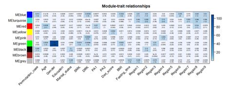 Figure Supplement 1 Permutation Test To Confirm The Validity Of