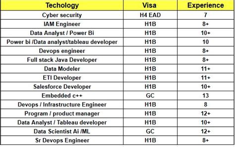 Ancile Datascientist Bideveloper Java Dataanalyst Powerbi Datascientist Qaautomation