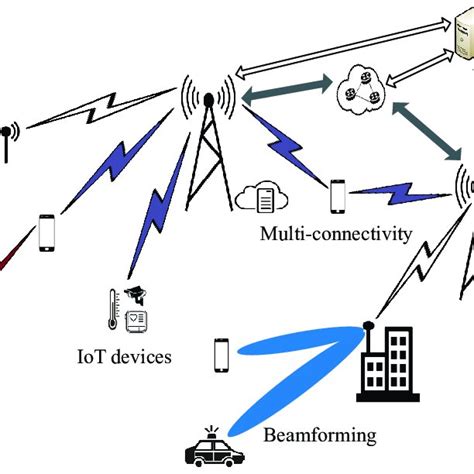 Examples Of Cellular Technologies For Next Generation Public Safety Download Scientific Diagram
