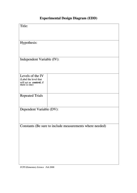 Experimental Design Diagram Edd Template Printable Pdf Download
