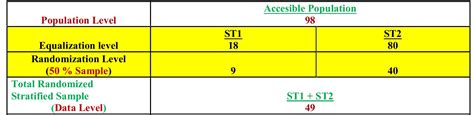 4 ‘schematic Overview Of Stratification And Sampling