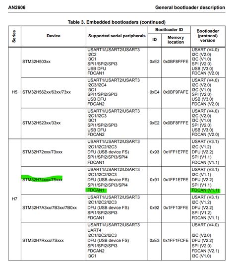 Solved Fdcan Rom Bootloader Pins For Stm32h743zi Stmicroelectronics