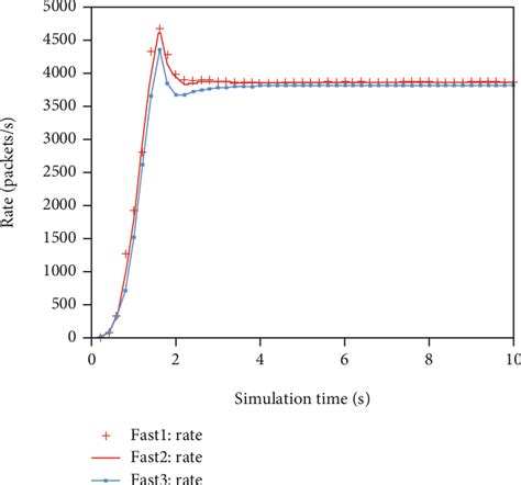 Figure 2 From An Improved Algorithm To Enhance The Performance Of Fast