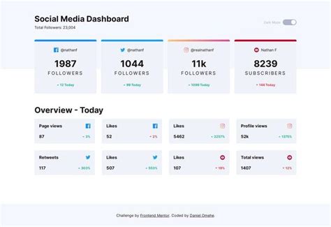 Frontend Mentor Social Media Dashboard With Theme Switcher Coding Challenge Solution