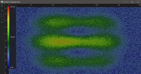 Heatmap Axis Alignment Issues Wpf Chart Forums