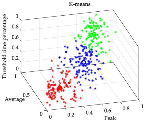 Distributed Photovoltaic Generation Aggregation Approach Considering Distribution Network Topology