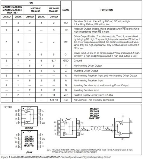 Initial Notes On Using Max485 Based Ttl To Rs485 Adapter Boards With Arduino Or Raspberry Pi