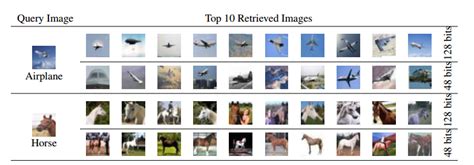 Object Verification With Deep Learning By Hoa Truong Datadriveninvestor