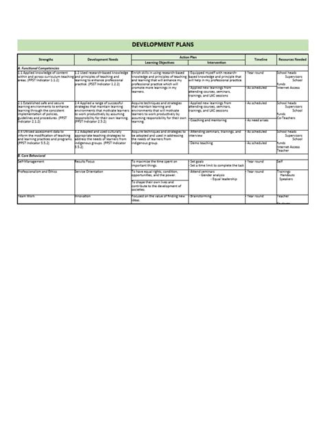 Pabe Ipcr Download Free Pdf Learning Mentorship